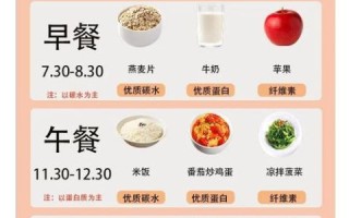 健康减肥食谱惠美惠_一周瘦几斤