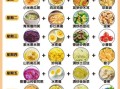 营养健康早餐搭配食谱_早餐吃什么最健康