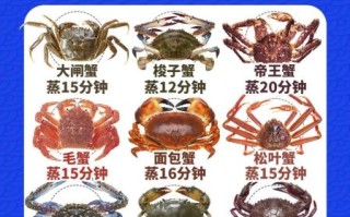 清蒸螃蟹蒸几分钟_清蒸螃蟹的做法蒸多久