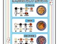 烹饪24法口诀是什么_如何快速掌握