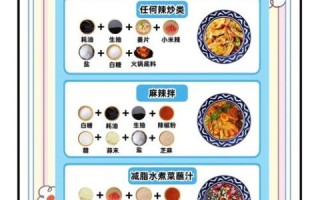 烹饪24法口诀是什么_如何快速掌握