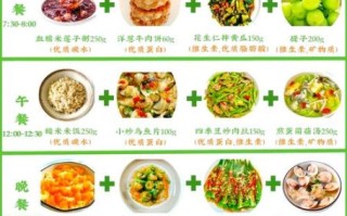 高中生营养食谱大全_高中生如何搭配三餐
