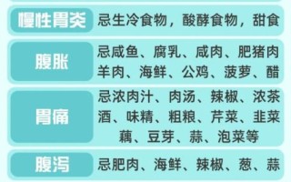 胃病不能吃什么食物_胃病十大忌口清单