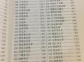 家庭小炒500款_怎么选