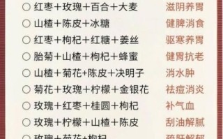 花茶有哪些功效_如何挑选适合自己的花茶