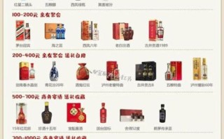 中国白酒排名200强有哪些_如何选购