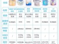 品牌奶粉十大排名_哪款更适合新生儿