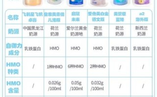 品牌奶粉十大排名_哪款更适合新生儿