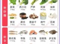 孕妇吃什么菜好消化又养胃_孕期养胃蔬菜推荐