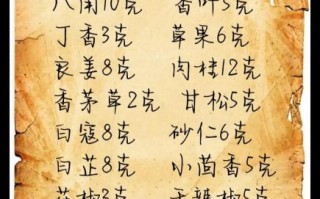 红烧狗肉怎么做好吃_红烧狗肉配料有哪些