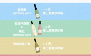 红葡萄酒有保质期吗_开瓶后能放多久