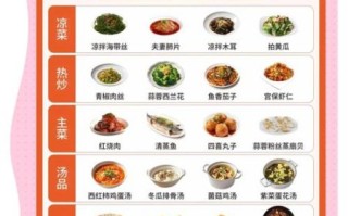 年夜饭套餐菜谱大全_如何搭配不踩雷
