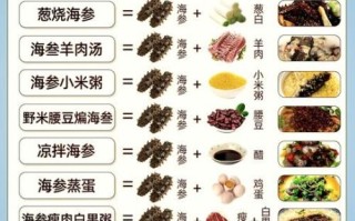 炒海参几分钟_海参炒多久才嫩