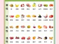 发烧吃什么食物好_发烧能吃什么水果