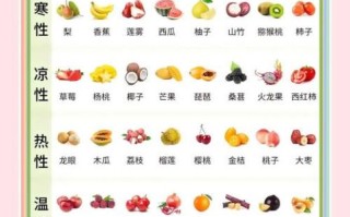 发烧吃什么食物好_发烧能吃什么水果