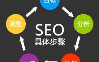 如何快速提高网站排名_新站SEO优化步骤