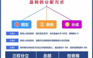 免费加盟零投资是真的吗_如何操作