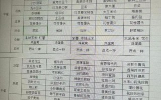 大锅菜怎么做才好吃_十几人份大锅菜菜谱