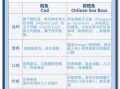 鳕鱼和银鳕鱼的区别_哪个营养价值更高
