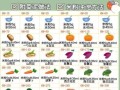6个月宝宝辅食吃什么_辅食添加顺序