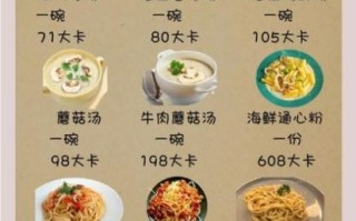 西餐快餐有哪些_西餐快餐热量高吗