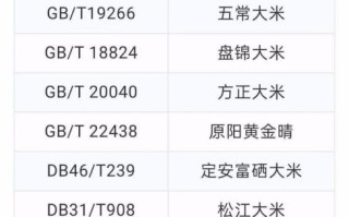 大米价格今日价_大米多少钱一斤