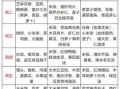 高考吃什么补脑_高考食谱大全及做法