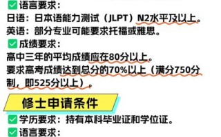 神户大学申请条件_神户大学留学费用
