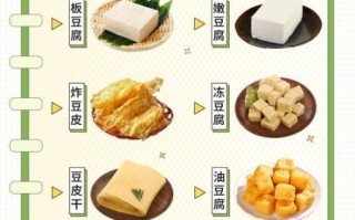 素鸡豆腐热量是多少_减肥能吃吗