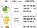 哪些水果降糖效果好_糖尿病人能吃哪些水果