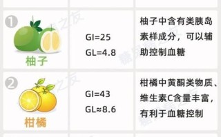 哪些水果降糖效果好_糖尿病人能吃哪些水果