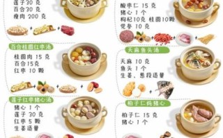 红枣银耳莲子汤的做法_红枣银耳莲子汤的功效