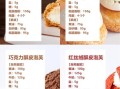 酥皮泡芙怎么做_酥皮泡芙配方比例