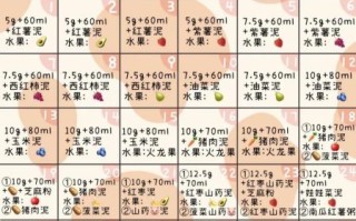 7个月宝宝辅食食谱_吃什么辅食好