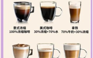 热拿铁和卡布奇诺的区别_怎么在家做出咖啡馆口感