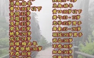 垂髫是指多少岁_古代垂髫年龄与现代对照