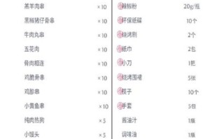 野外烧烤必备食材清单_野外烧烤怎么生火