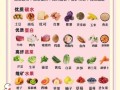 如何饮食减肥最有效_减肥吃什么最快见效