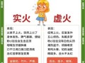 风热感冒是体内有火吗_如何区分风热与实火