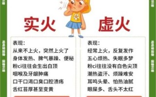 风热感冒是体内有火吗_如何区分风热与实火