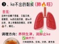干咳无痰是什么原因引起的_如何快速缓解