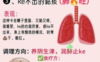 干咳无痰是什么原因引起的_如何快速缓解