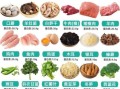 蛋白质高的食物有哪些_怎么选