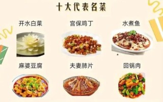 八大菜系排名视频_哪个菜系最受欢迎