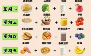 早餐吃什么好呢_早餐怎么吃健康