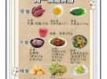 高中生一周营养餐怎么做_带量食谱如何搭配