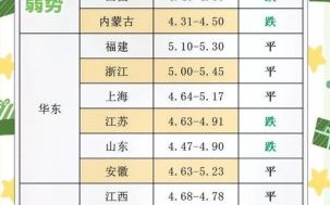 鸡蛋最新价格行情查询_今日鸡蛋多少钱一斤