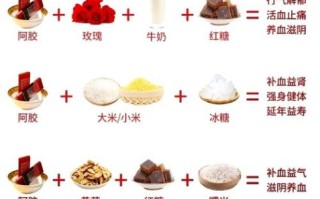 阿胶怎么熬_家庭自制阿胶详细步骤