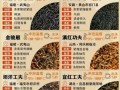 红茶有哪些品种_前十名排行榜