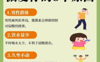 尿酸高是什么原因引起的_尿酸高有什么危害